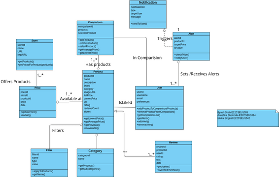 Class Diagram | Visual Paradigm User-Contributed Diagrams / Designs